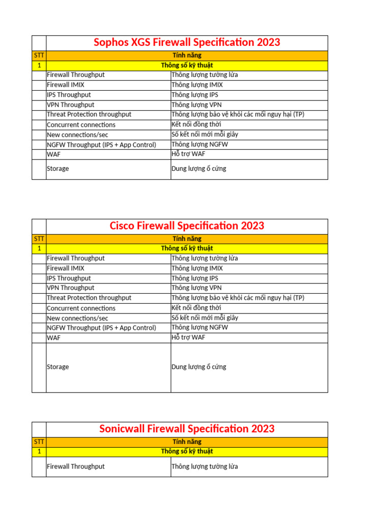 2023 Sophos XGS Firewall Comparison v7 | PDF