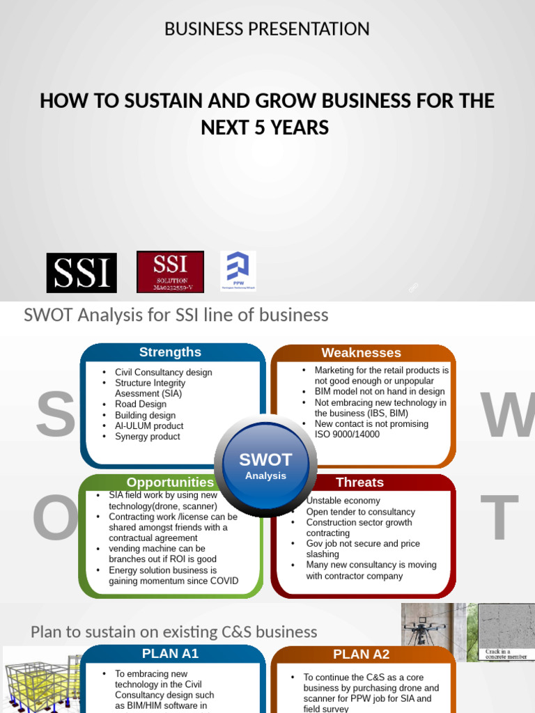 Ssi Swot Analysis | PDF