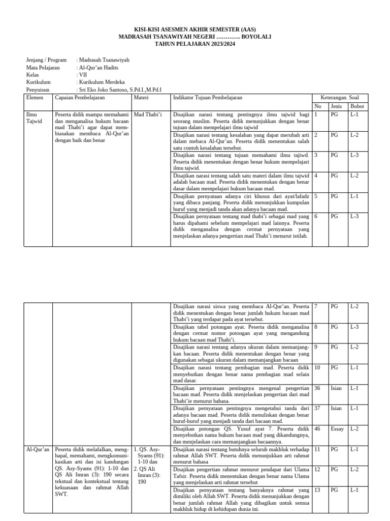1 - Kisi AAS QH VII 2023-2024 | PDF