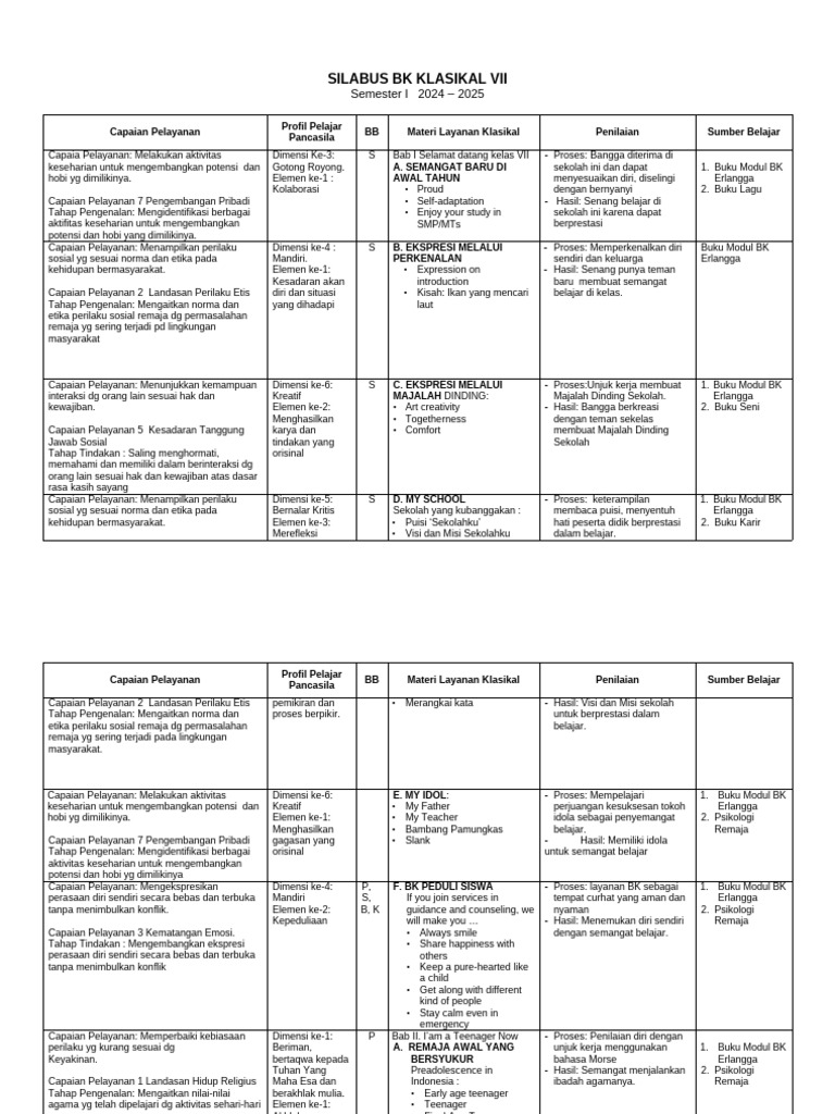 SILABUS SEMESTER I Kelas VII 2425 | PDF
