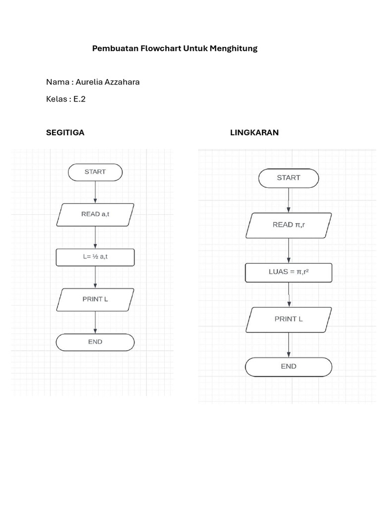Tugas Informatika | PDF
