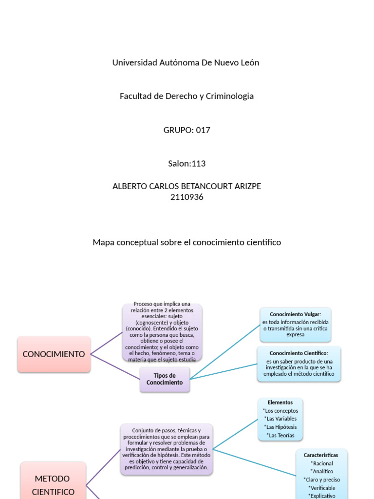 Mapaconceptual 141018141956 Conversion Gate02 | PDF