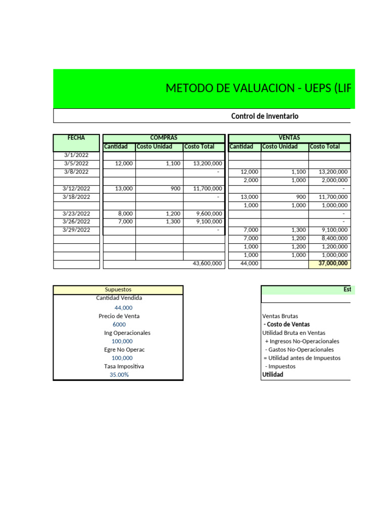 Valuacion de Stock Peps, Fifo, Ueps, Lifo y PP | PDF