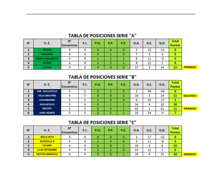 Tabla de Posiciones | PDF