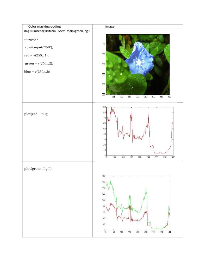 Color Masking | PDF