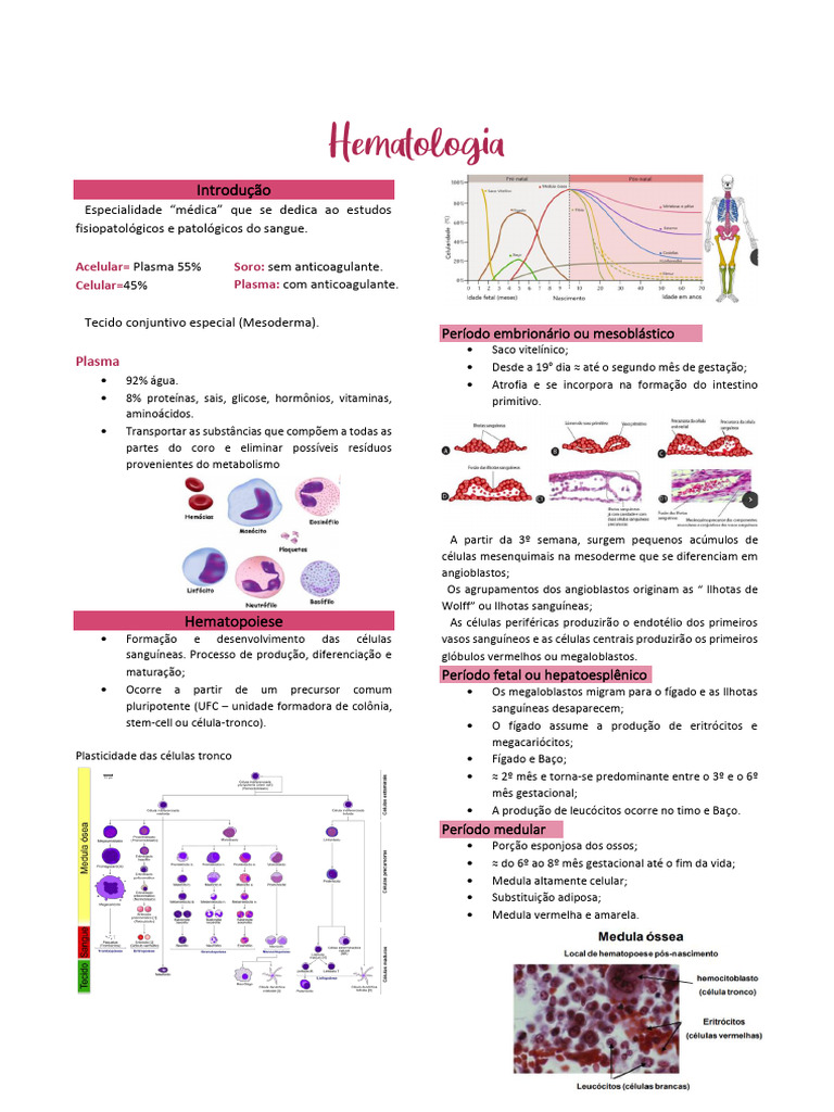 Hematologia | PDF