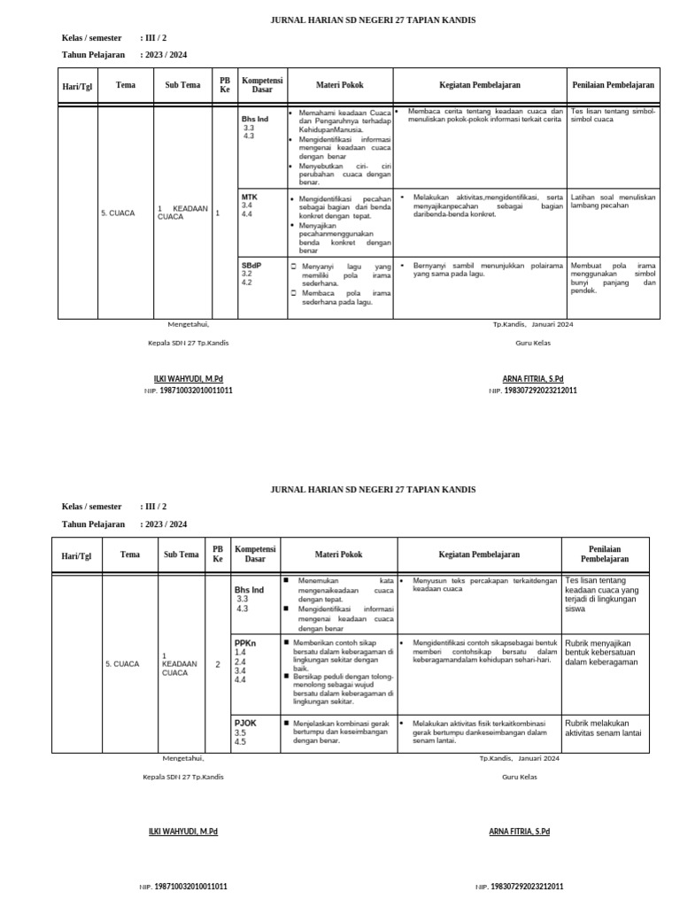 Jur Nal Harian | PDF