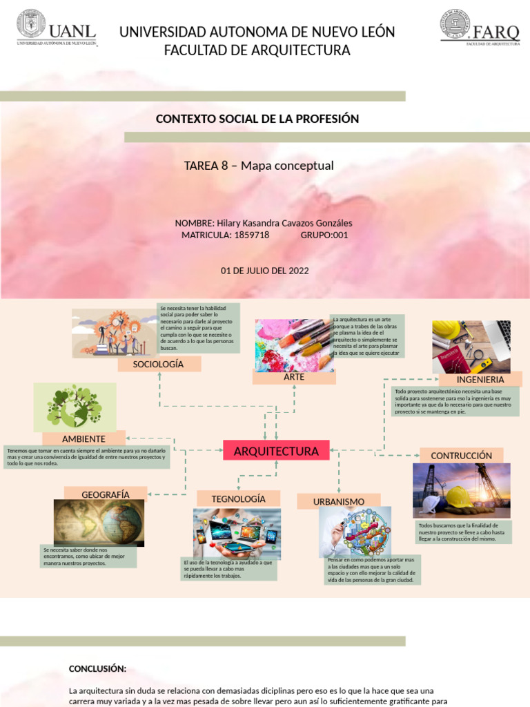 Tarea 8 - Mapa Conceptual | PDF