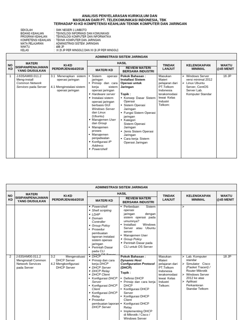 02.kurikulum Hasil Penyelarasan Telkom Mapel ASJ FIX | PDF