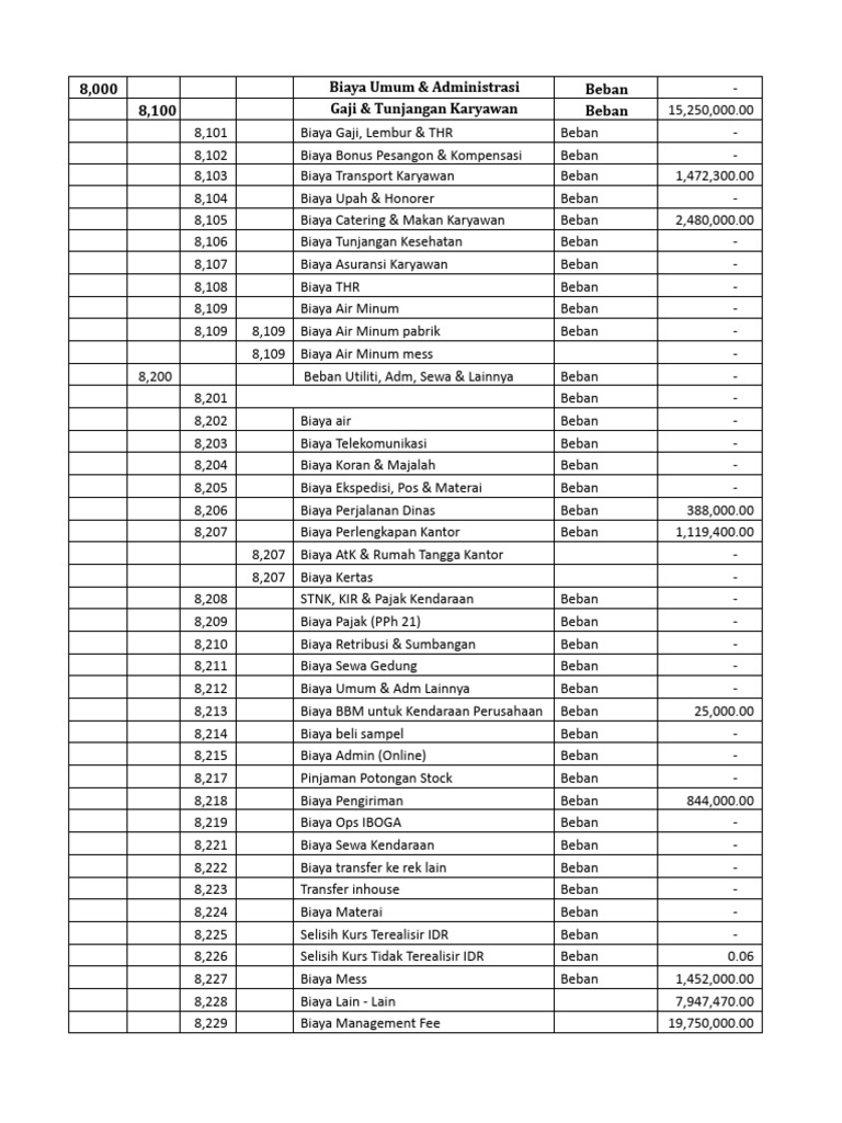 LK Juni 24 - Sheet4 | PDF
