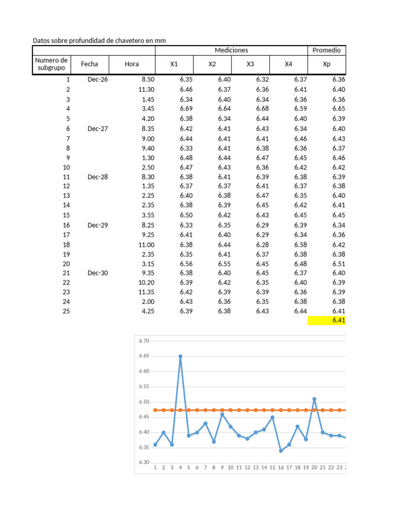 Ejemplos Resueltos Cartas de Control X-S, CP, CPK | PDF