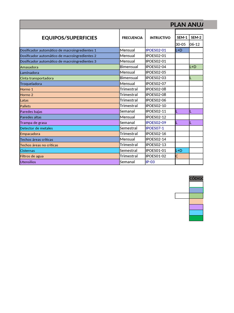 REGISTRO Plan Maestro de Limpieza | PDF