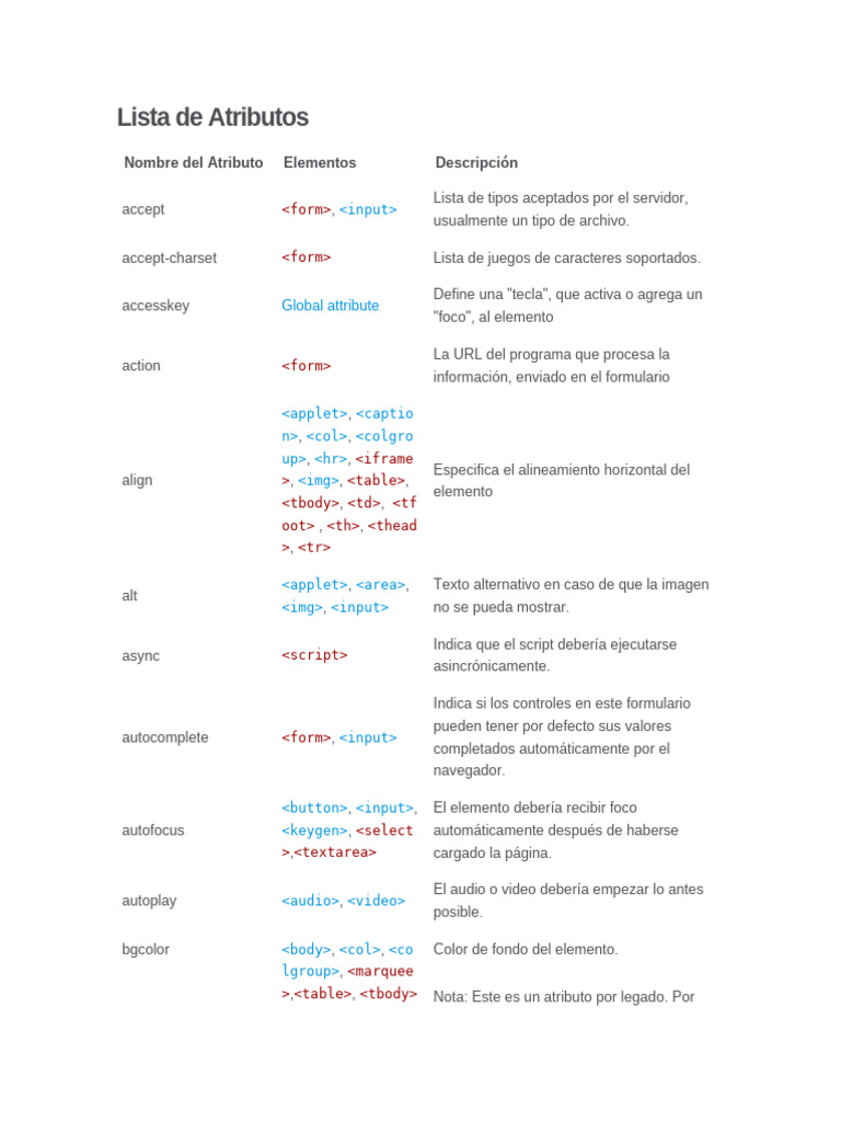 Lista de Atributos | PDF