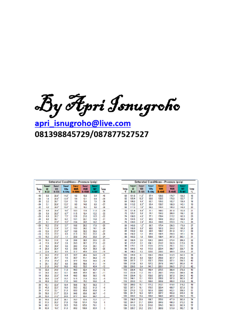 Basic Refrigeration | PDF