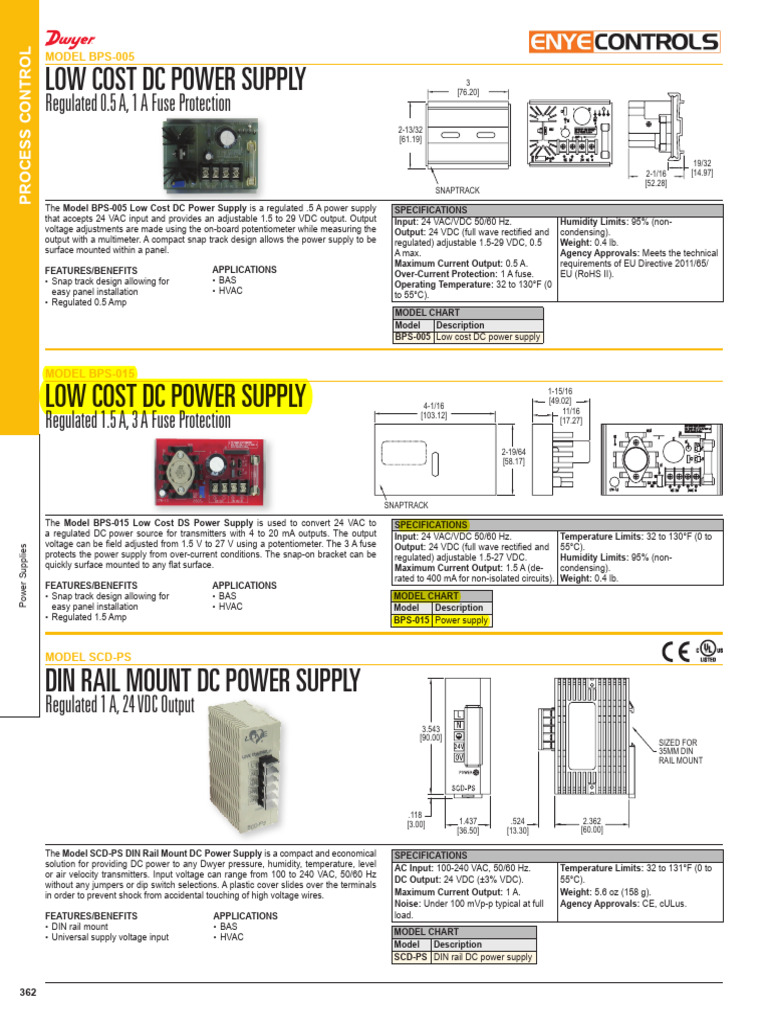 BPS 015 | PDF