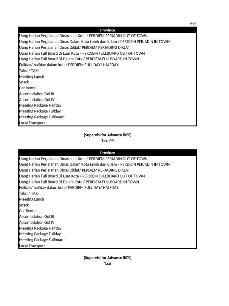 SBU 2024 - Perdiem, Transport, Ticket & Accommodation | PDF | Java | Indonesian People