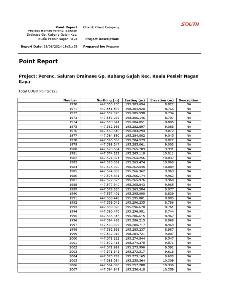 Drainage Project Point Report Nagan Raya | PDF