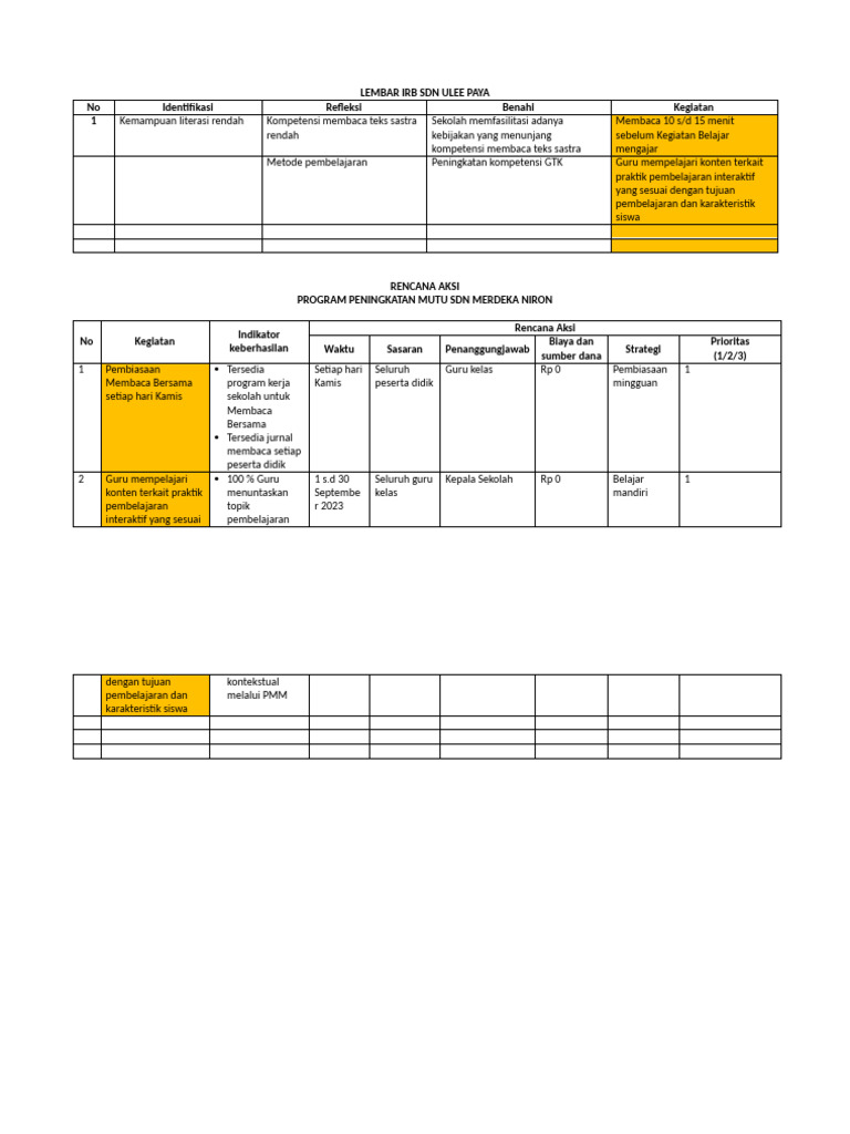 Contoh RENCANA AKSI | PDF