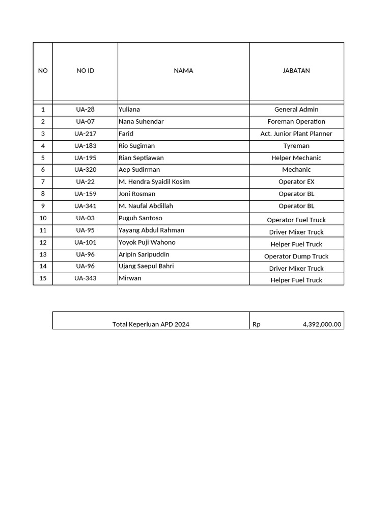 Keperluan APD 2024 AIM PROJECT | PDF