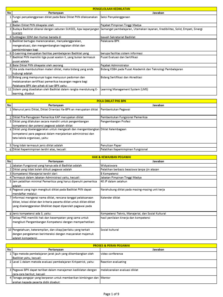 Rangkuman Soal & Jawaban Kuis | PDF