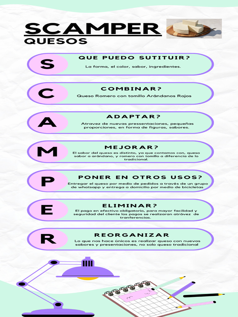 Metodo Scamper | PDF