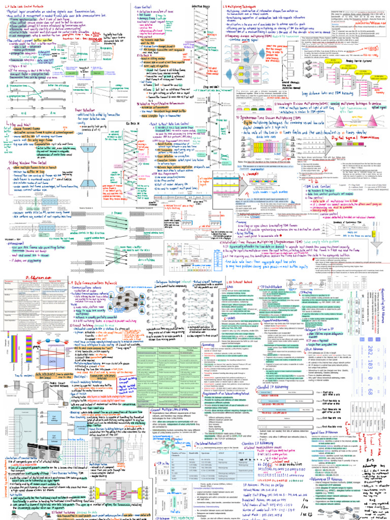 Final Cheat Sheet No Name 2 | PDF