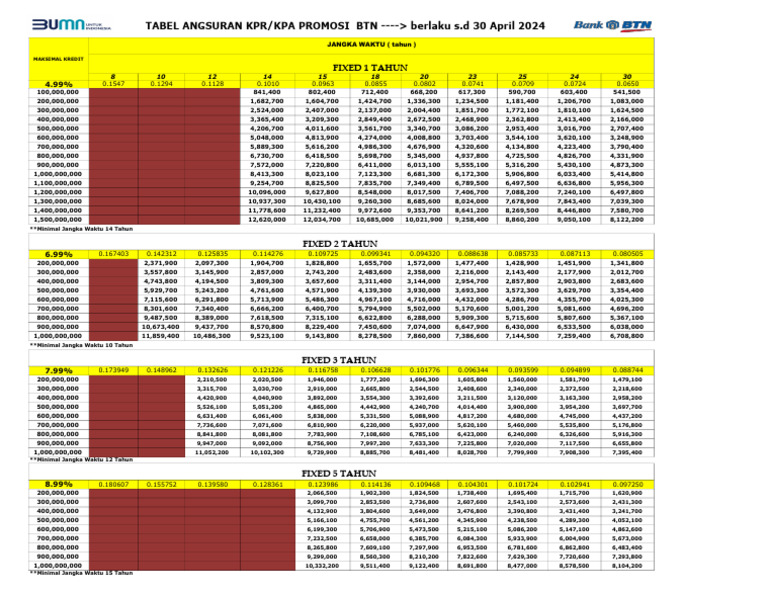KPR/KPA Angsuran BTN 2024 | PDF