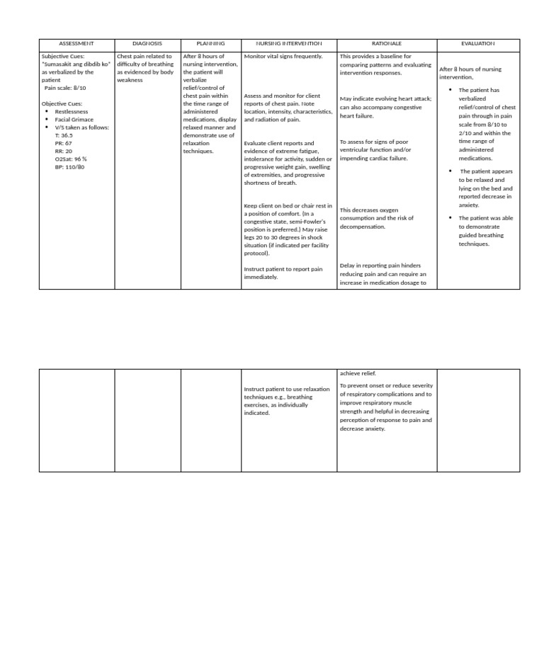 MMGH Rle NCP | PDF | Pain | Heart Failure