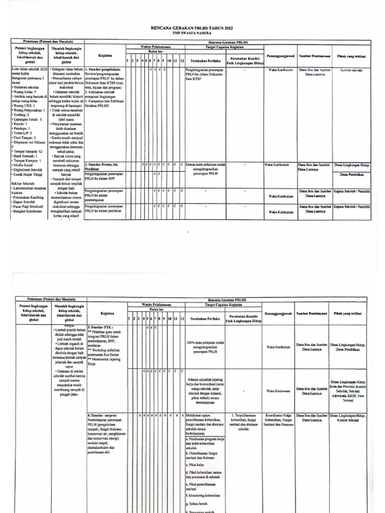 Tabel Rencana Gerakan PBLHS 2022 | PDF
