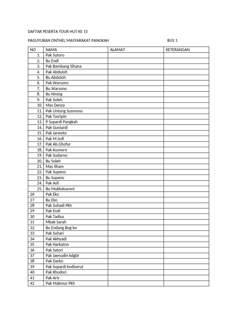 Daftar Peserta Tour Hut Ke 15 | PDF