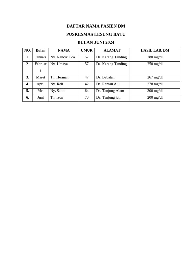 Daftar Nama Pasien DM | PDF