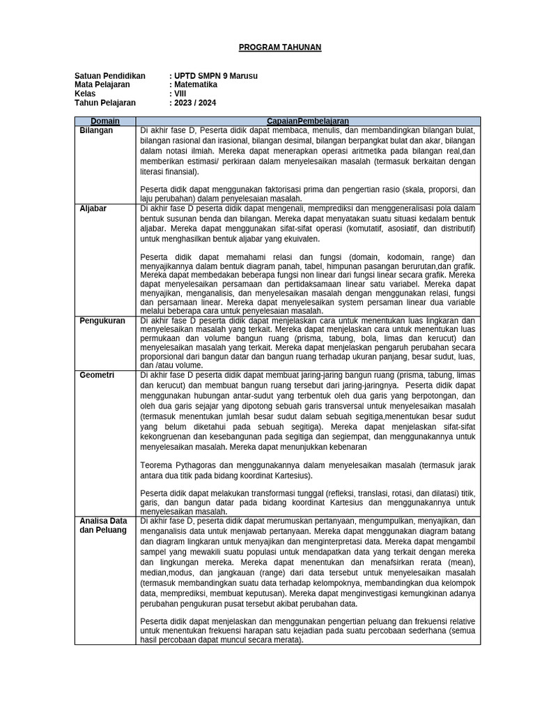 Program Tahunan KLS 8 | PDF
