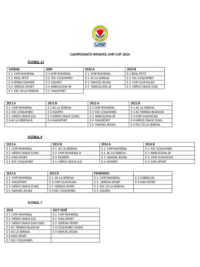 Fixture Campeonato CMP Cup 2024 | PDF