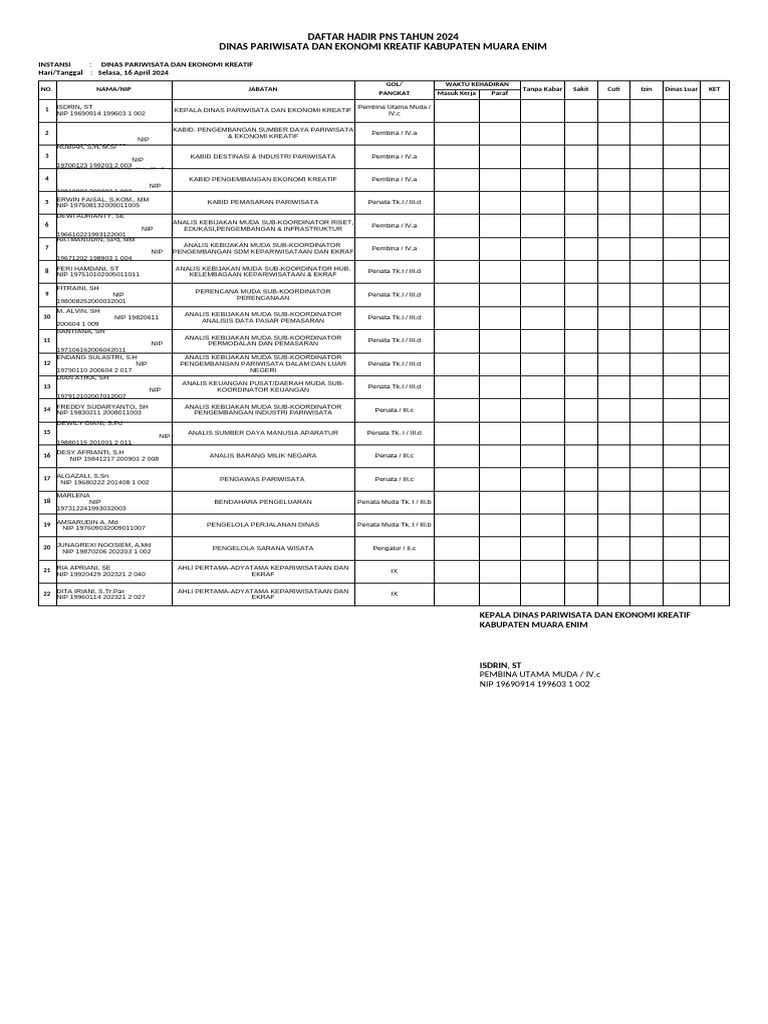 Absen Apel PNS | PDF