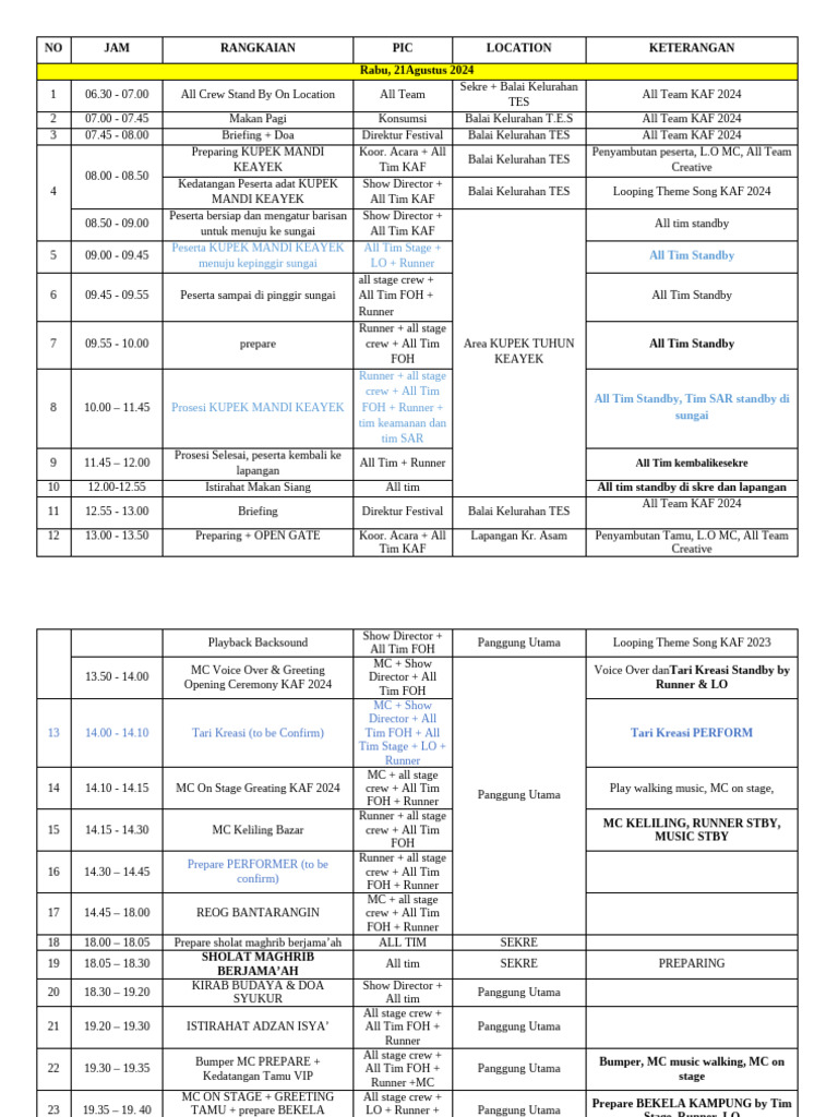 Rev Roundown Kaf 2024 | PDF