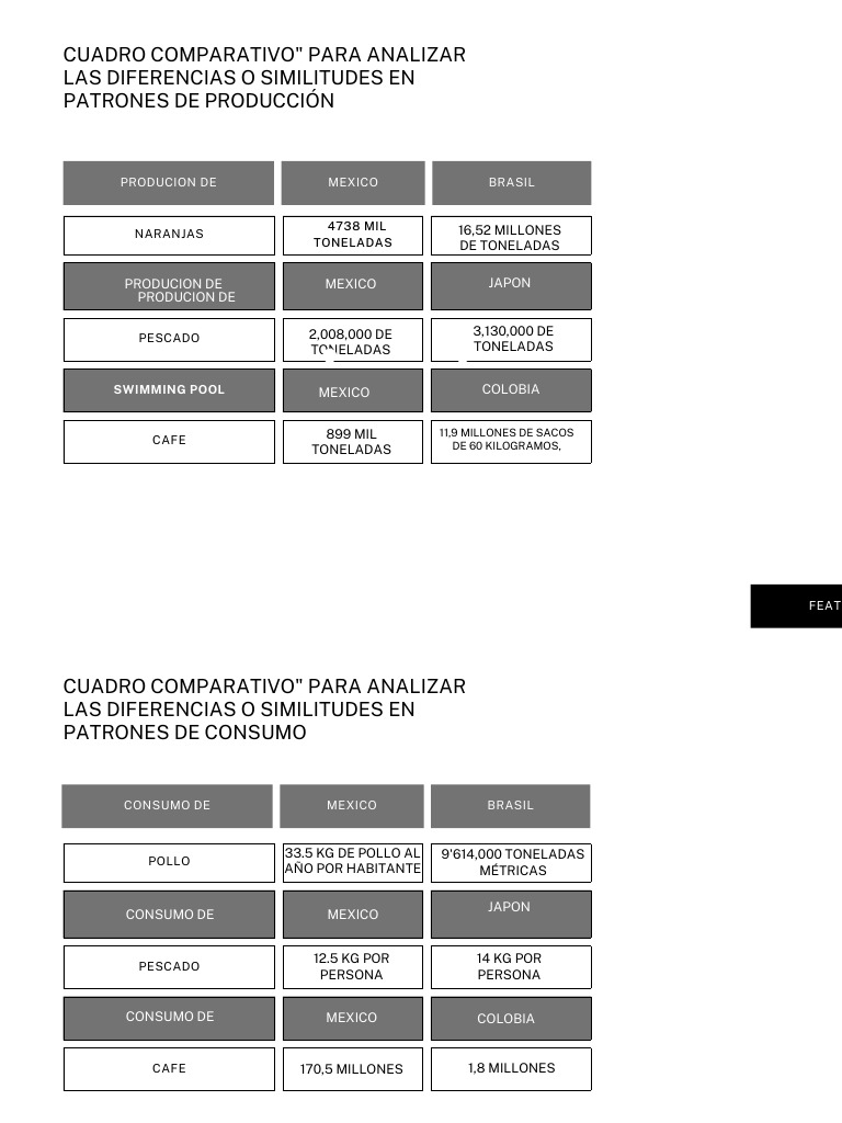 Hsre 2062847 Act3 | PDF