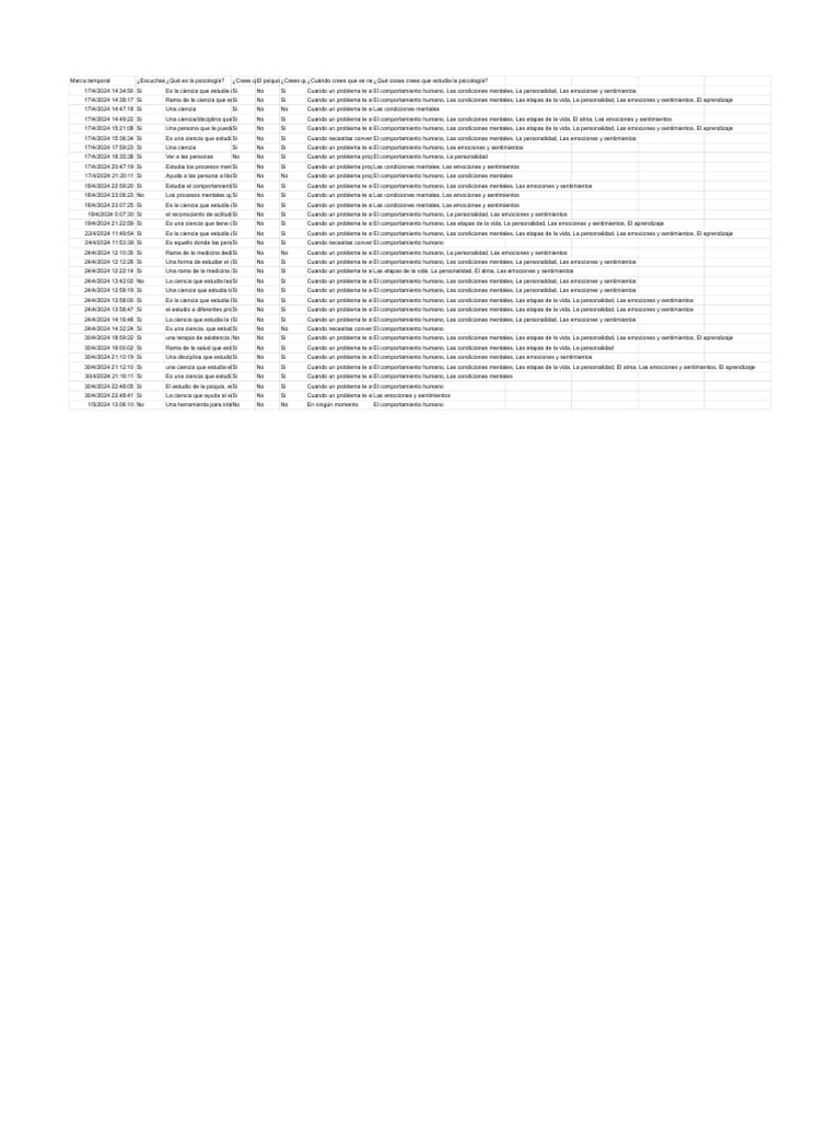 Percepci-N Sobre La Psicolog-A (Respuestas) | PDF | Mente | Sicología