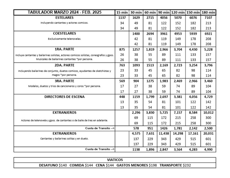 Tabulador 2024 | PDF