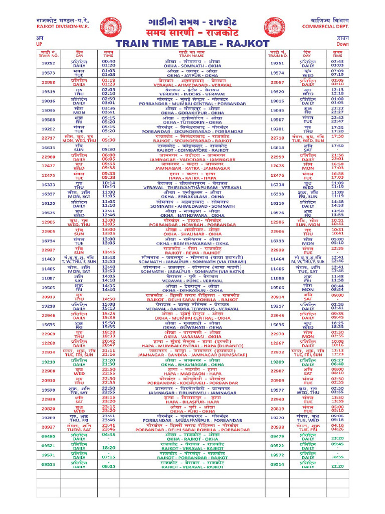 Rajkot Train Time Table | PDF