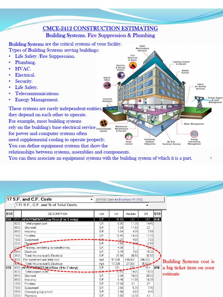 CMCE-2412 Lect 11 Sprinkler & Plumbing | PDF
