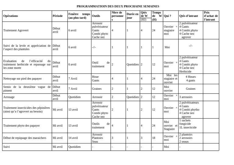 PROJET MARAICHERS 2 Calendrier Cultural Détaillé | PDF