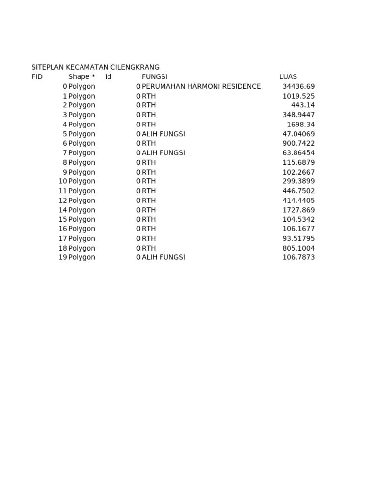 Data Luas Siteplan RTH | PDF