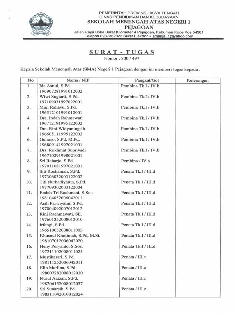 Surat Tugas Mooc | PDF