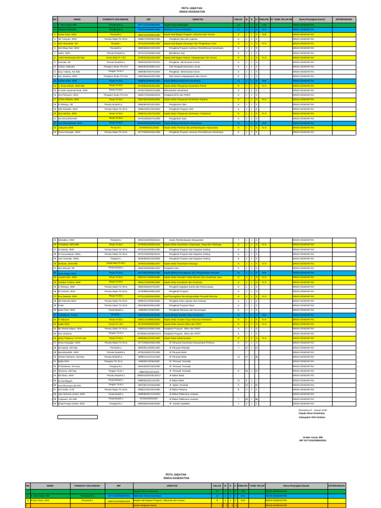 Data Beezeting Upt Puskesmas Kisam Tinggi | PDF