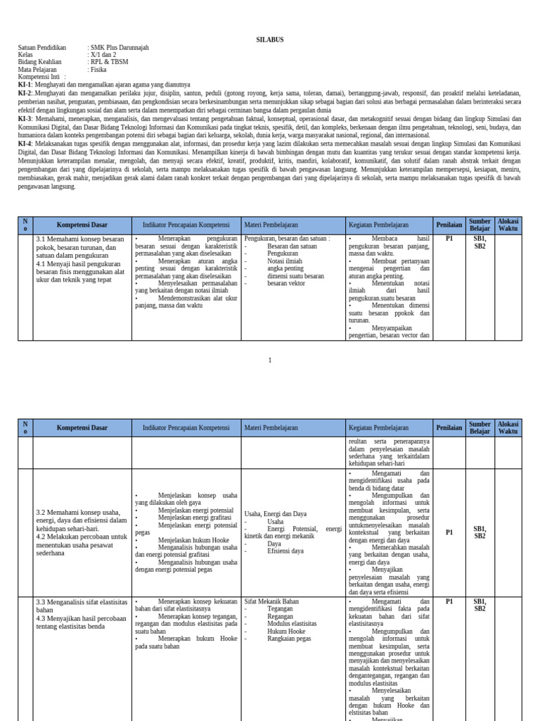 2 Silabus Kelas X | PDF