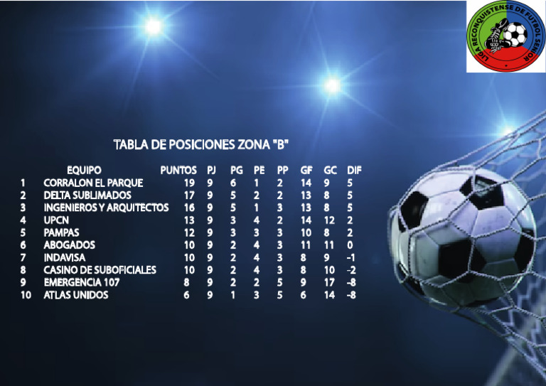 Posiciones Zona B 2024 9 | PDF