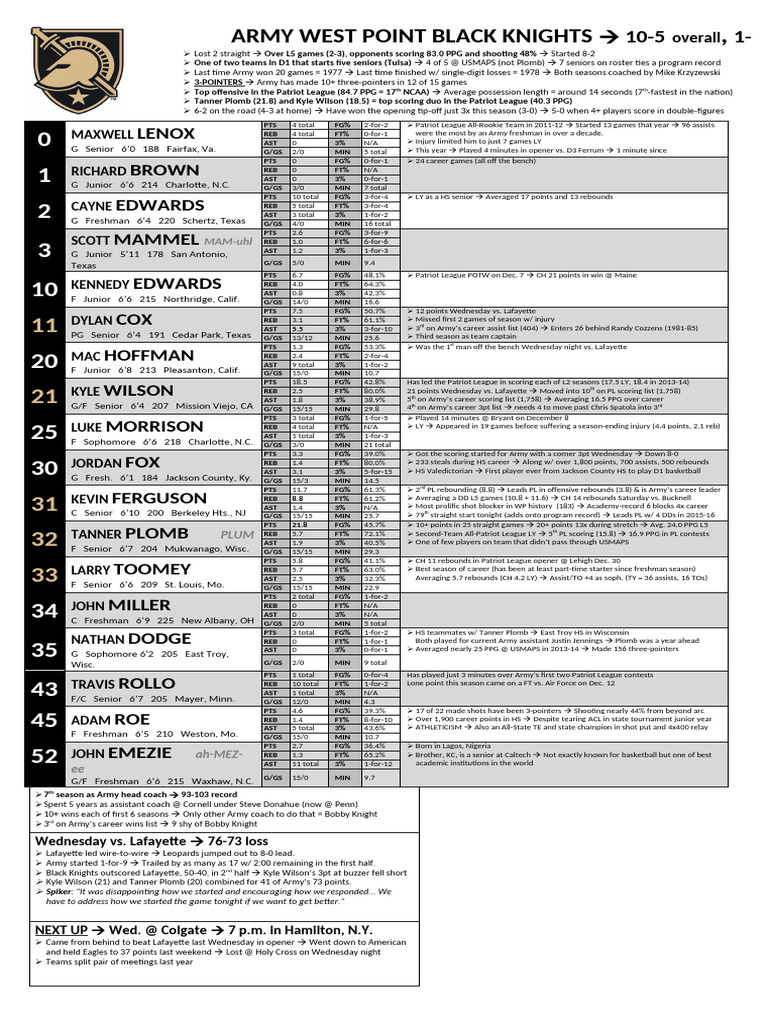 Men's Basketball Chart - Army | PDF Men's Basketball Chart - Army | PDF