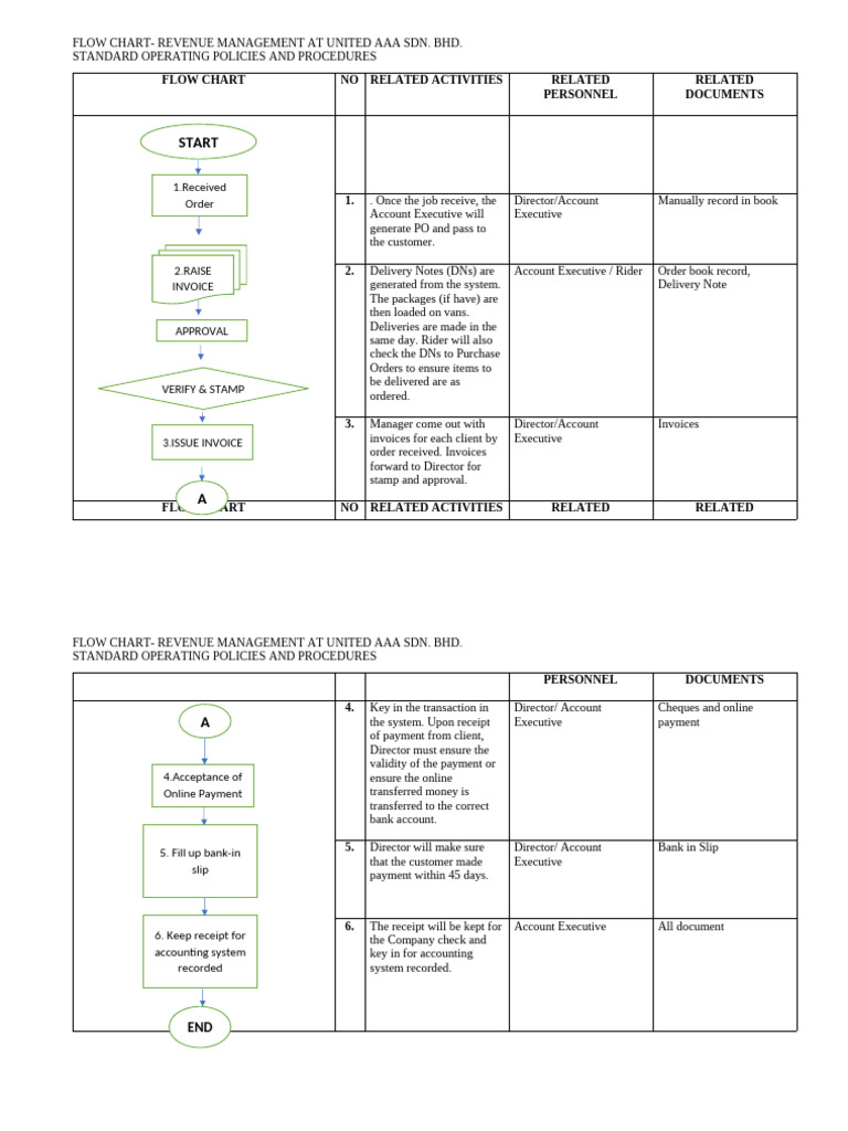 Flow Chart Sales Pdf