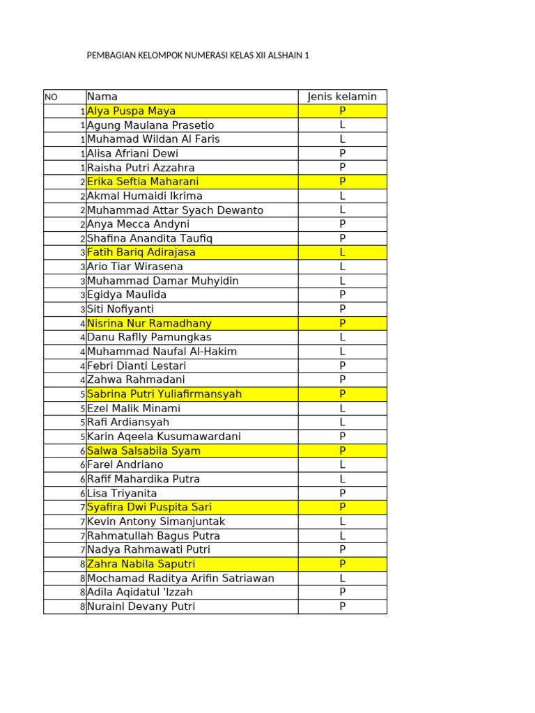Pembagian Kelompok Kelas Xii | PDF
