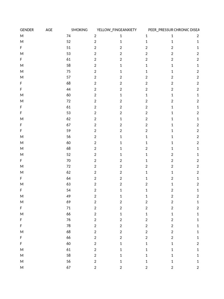 Probstat Lung Cancer | PDF